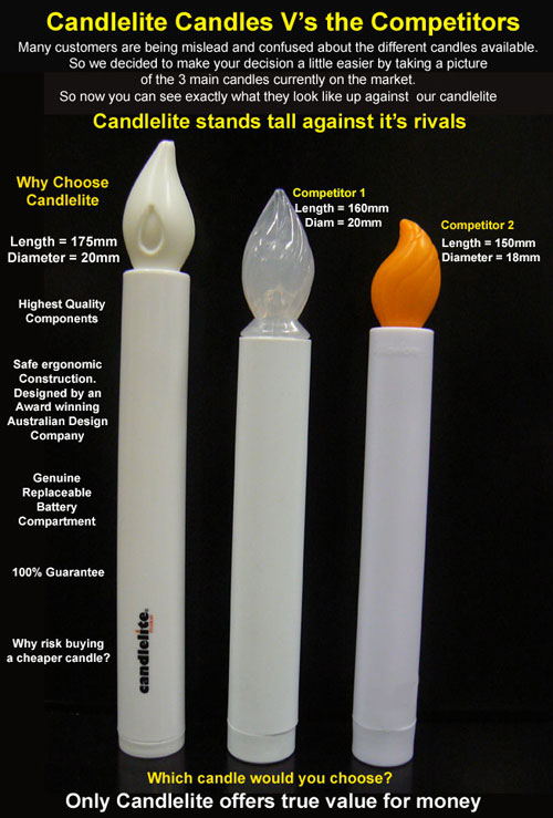 Candlelite store